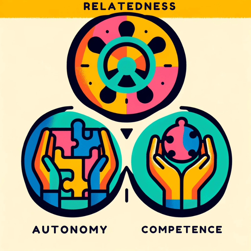 Self-Determination Theory